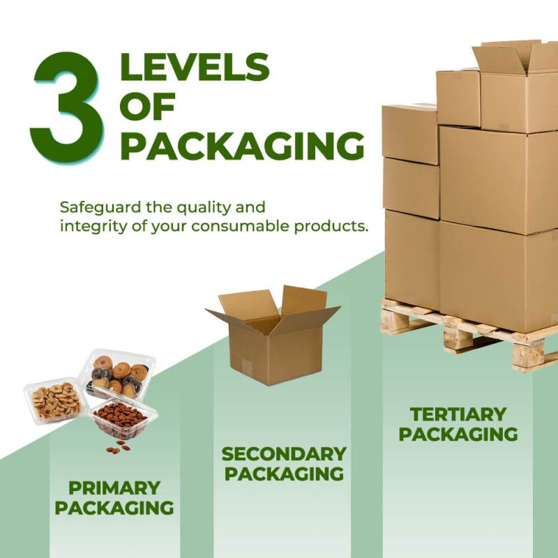 Understanding Food Packaging and Its Importance - Paper Mart Blog